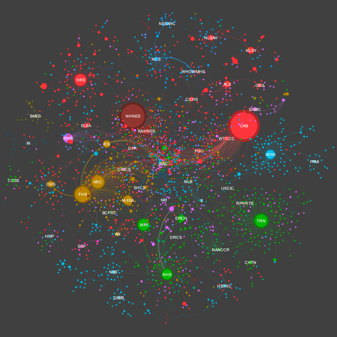 BARABASI LAB · SCIENCE · PUBLICATIONS