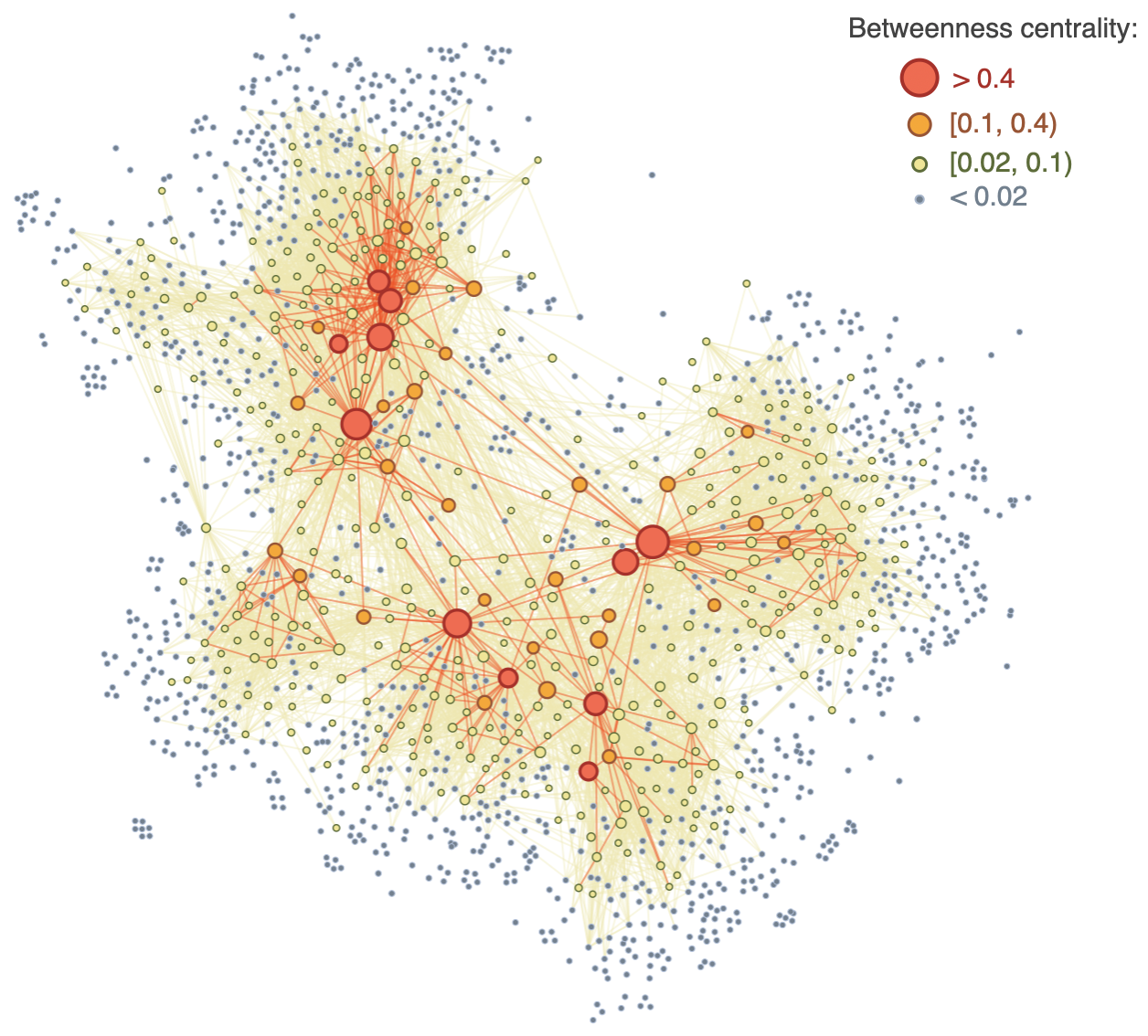 BARABASI LAB · SCIENCE · HOME
