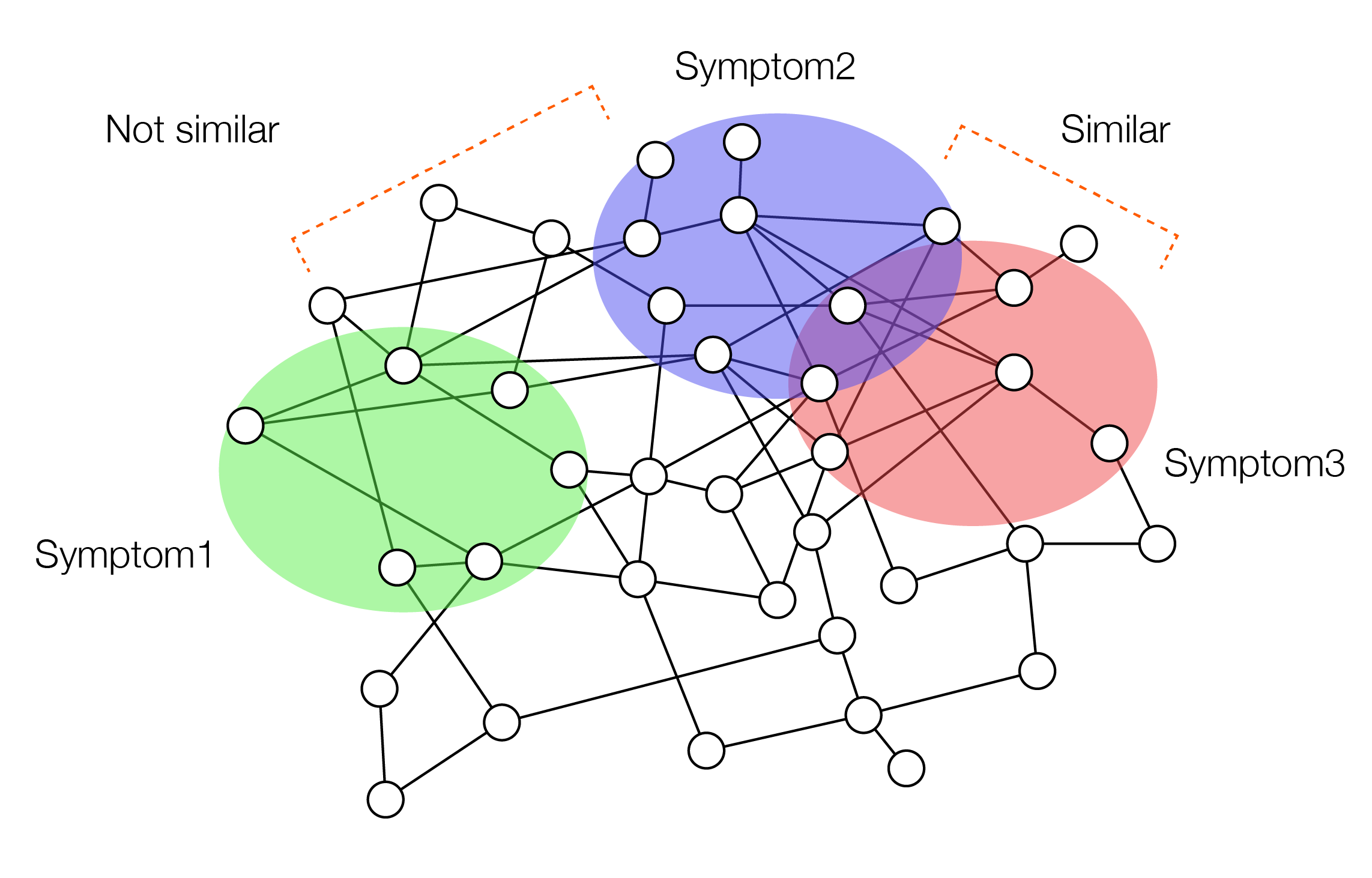 BARABASI LAB · SCIENCE · HOME