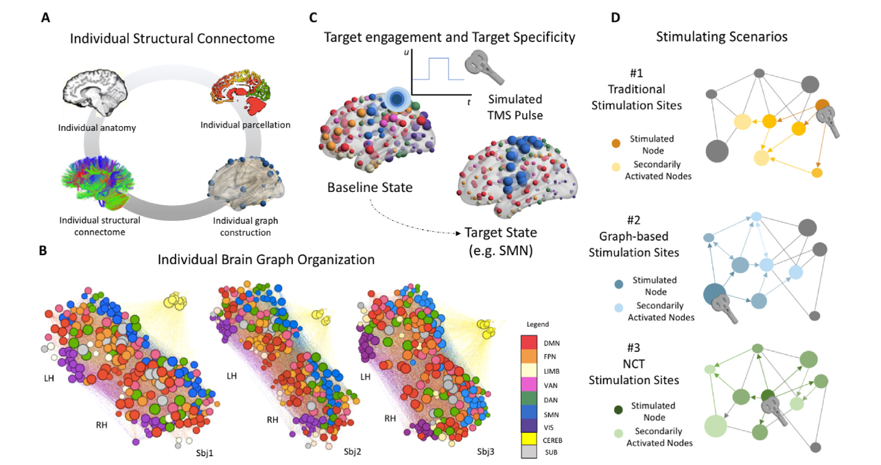 BARABASI LAB · SCIENCE · PUBLICATIONS