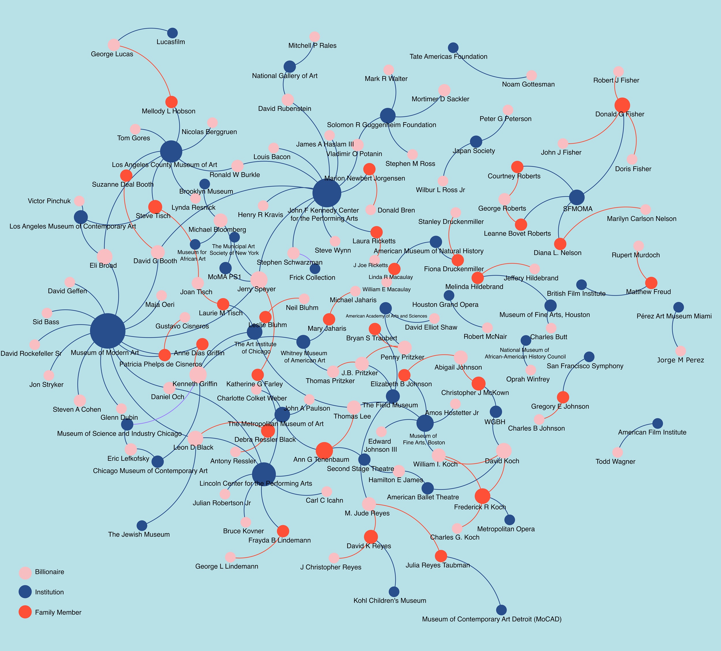 BARABASI LAB · SCIENCE · HOME
