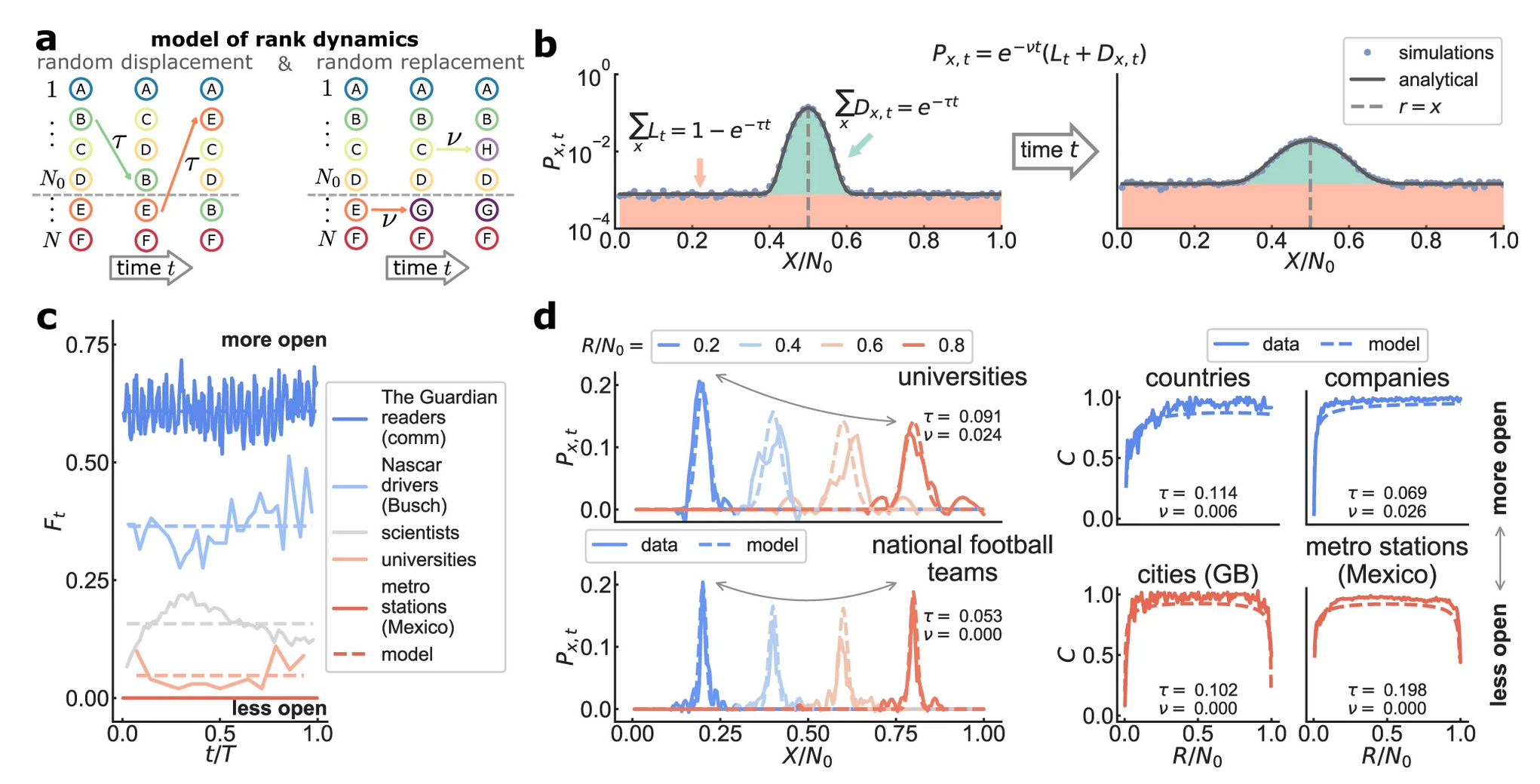 BARABASI LAB · SCIENCE · PUBLICATIONS