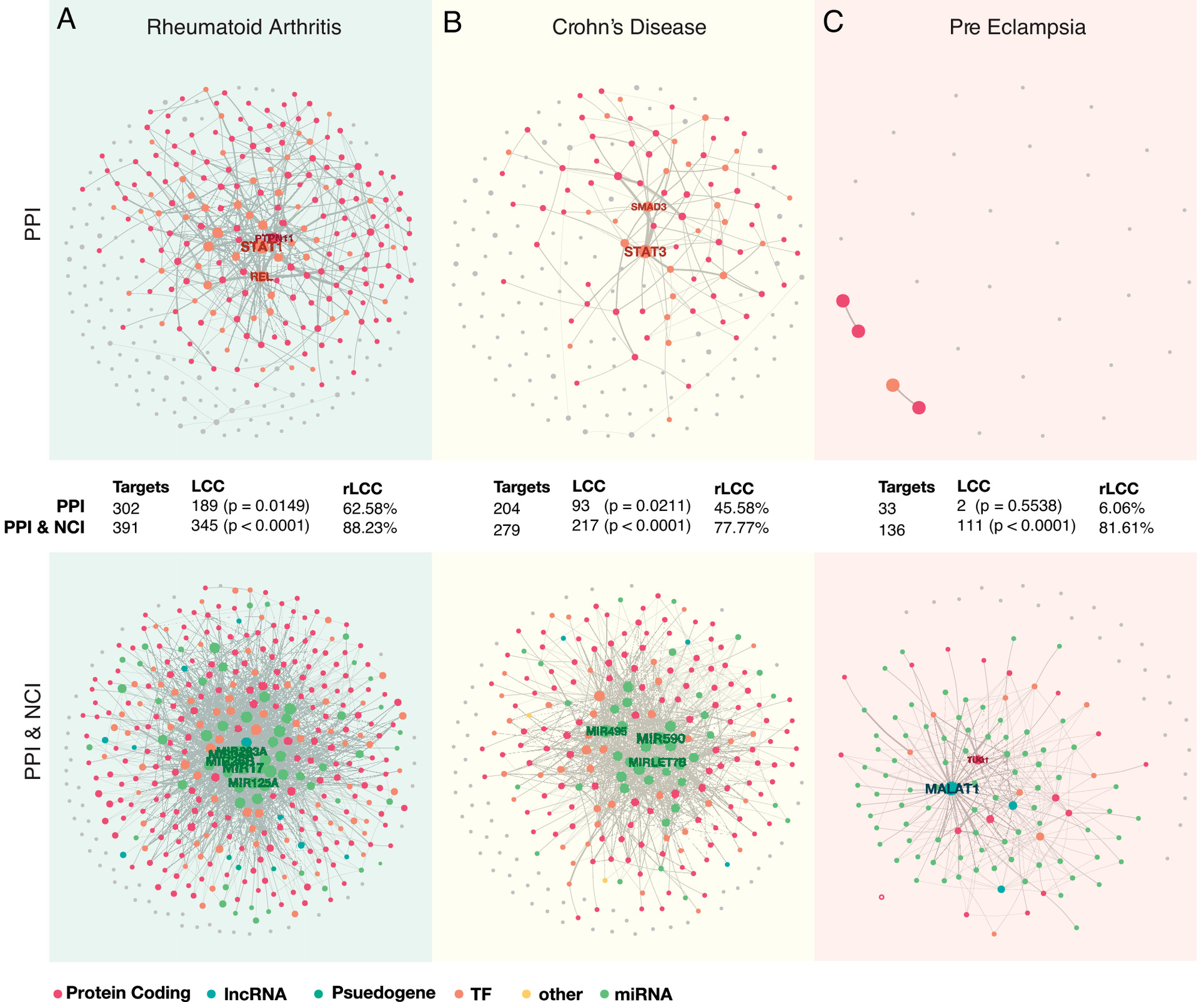 BARABASI LAB · SCIENCE · HOME