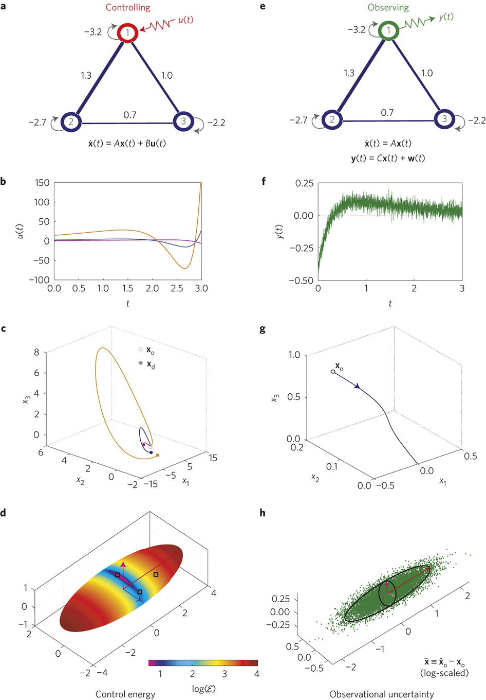 BARABASI LAB · SCIENCE · PUBLICATIONS