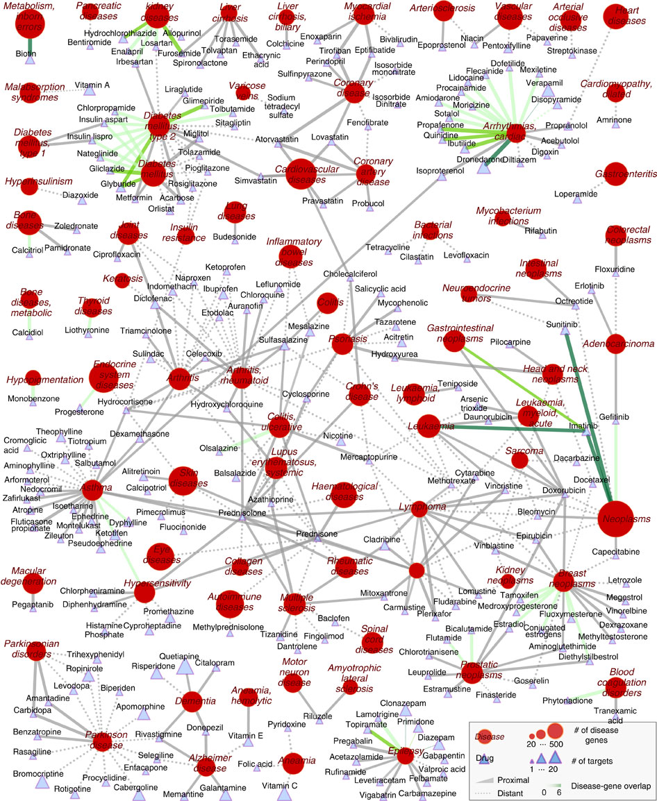 BARABASI LAB · SCIENCE · PUBLICATIONS