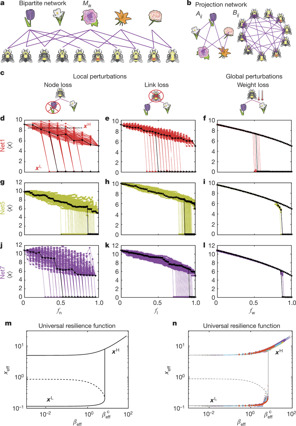 BARABASI LAB · SCIENCE · PUBLICATIONS