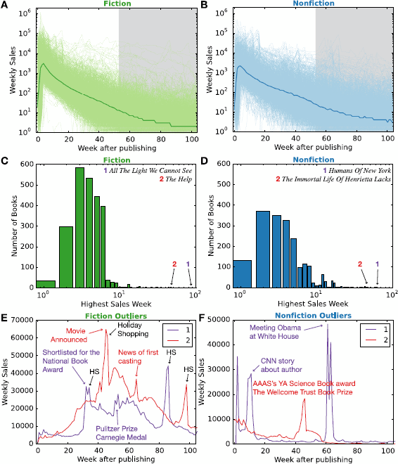BARABASI LAB · SCIENCE · PUBLICATIONS