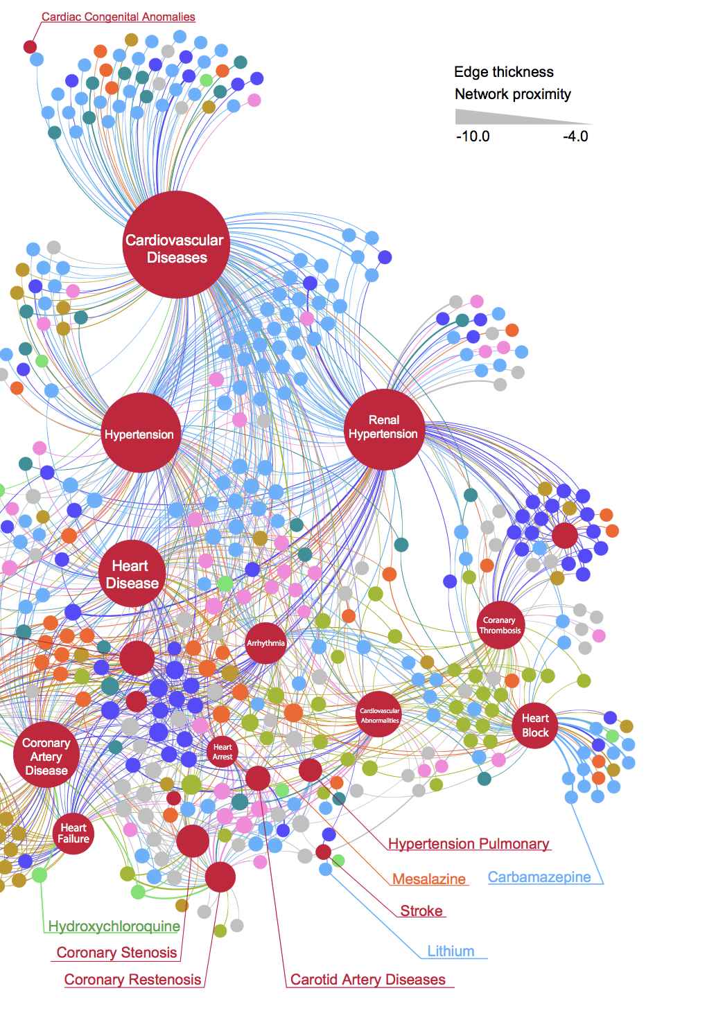 BARABASI LAB · SCIENCE · PUBLICATIONS