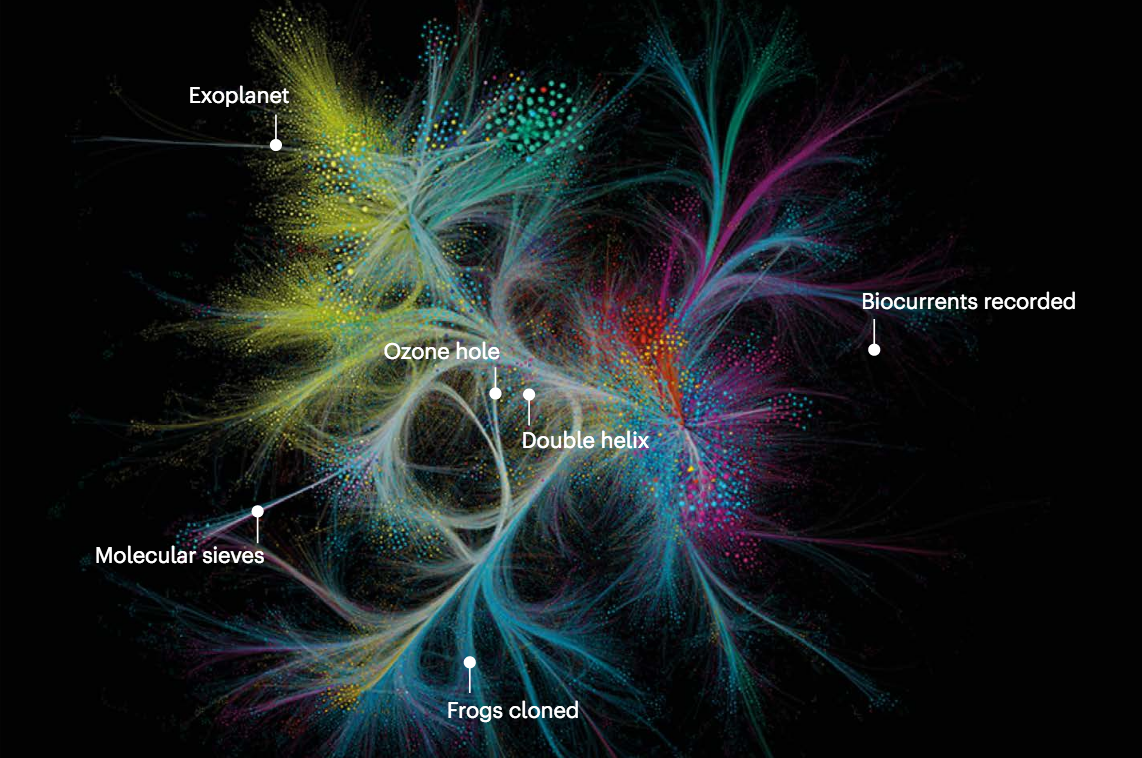 BARABASI LAB · SCIENCE · PUBLICATIONS