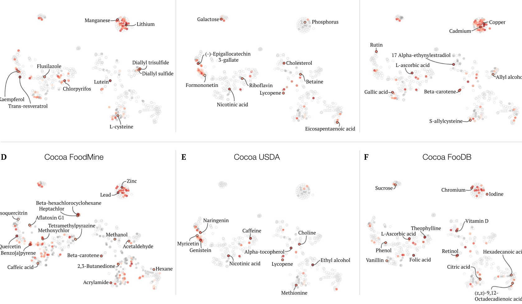 BARABASI LAB · SCIENCE · PUBLICATIONS