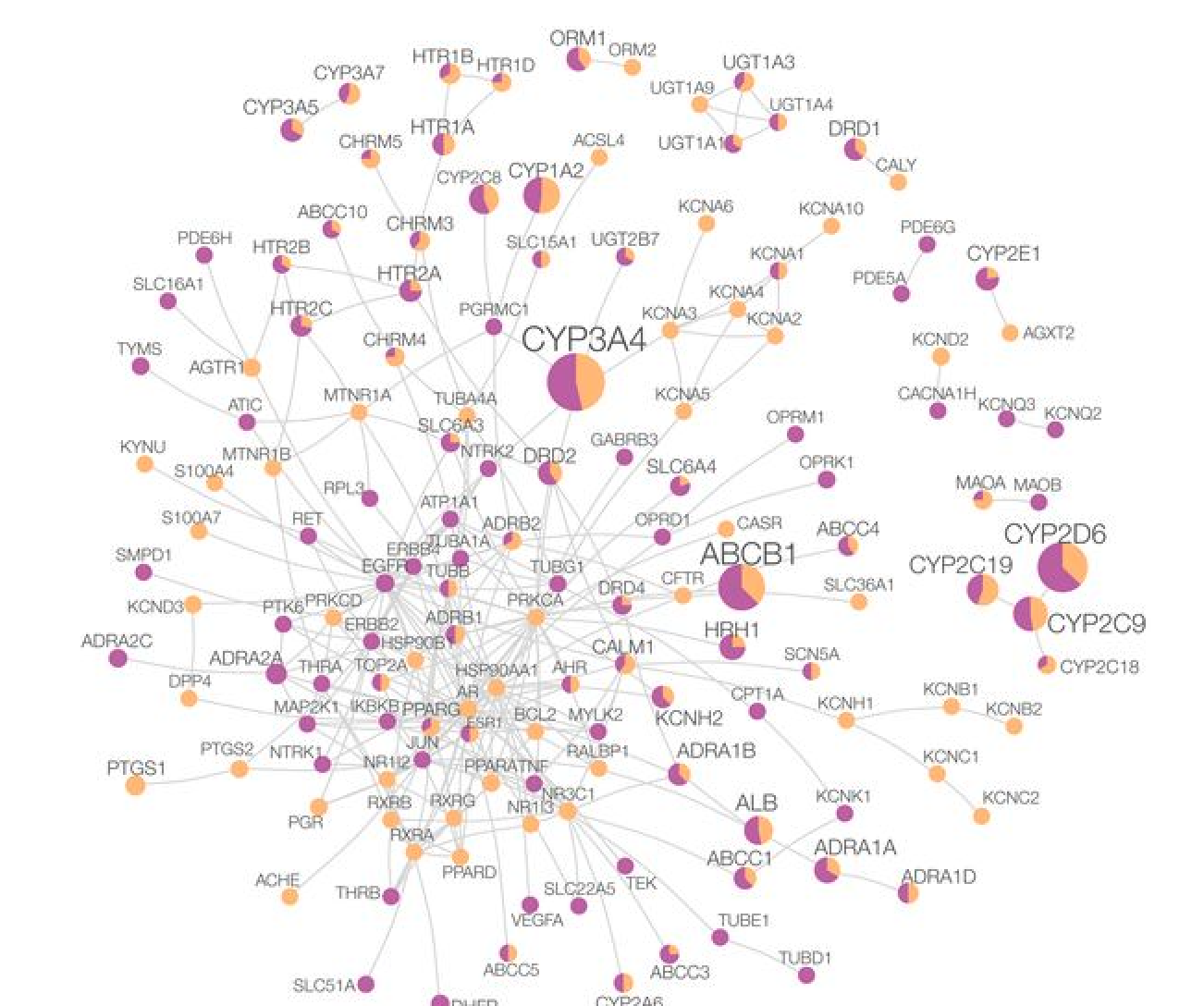 BARABASI LAB · SCIENCE · PUBLICATIONS